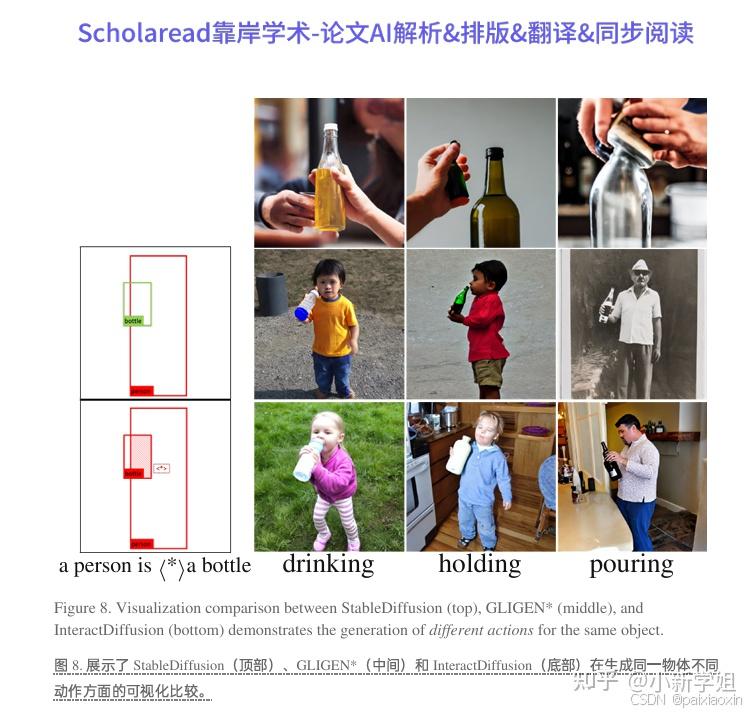 CV-扩散模型经典论文解读|InteractDiffusion: Interaction Control in Text-to-Image Diffusion Models - 知乎
