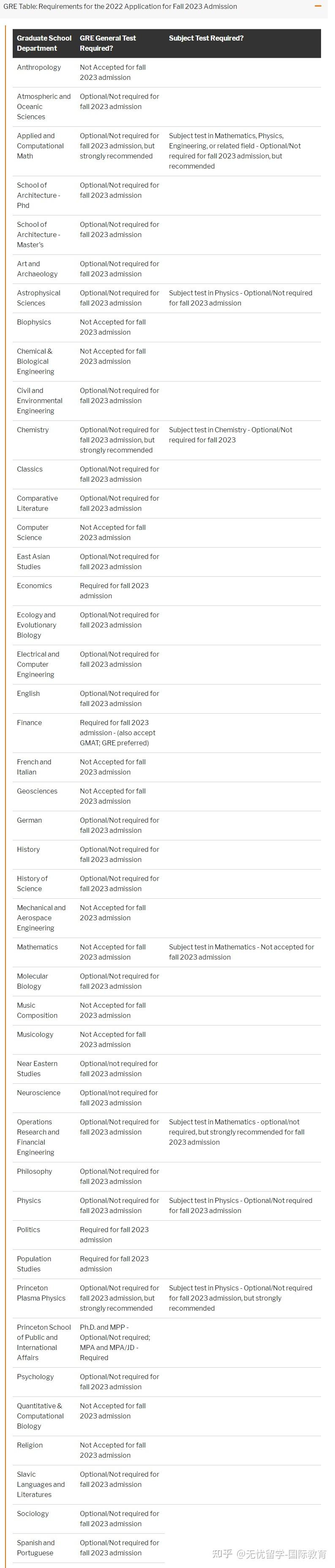 【无忧留学-留学资讯】留学速看！美国23fall硕士申请DDL最新变化！ - 知乎