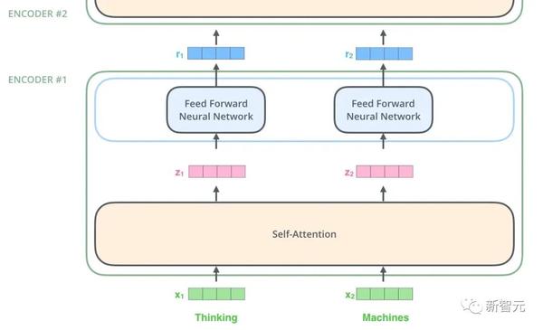 Transformer结构及其应用详解——GPT、BERT、MT-DNN、GPT-2 - 知乎