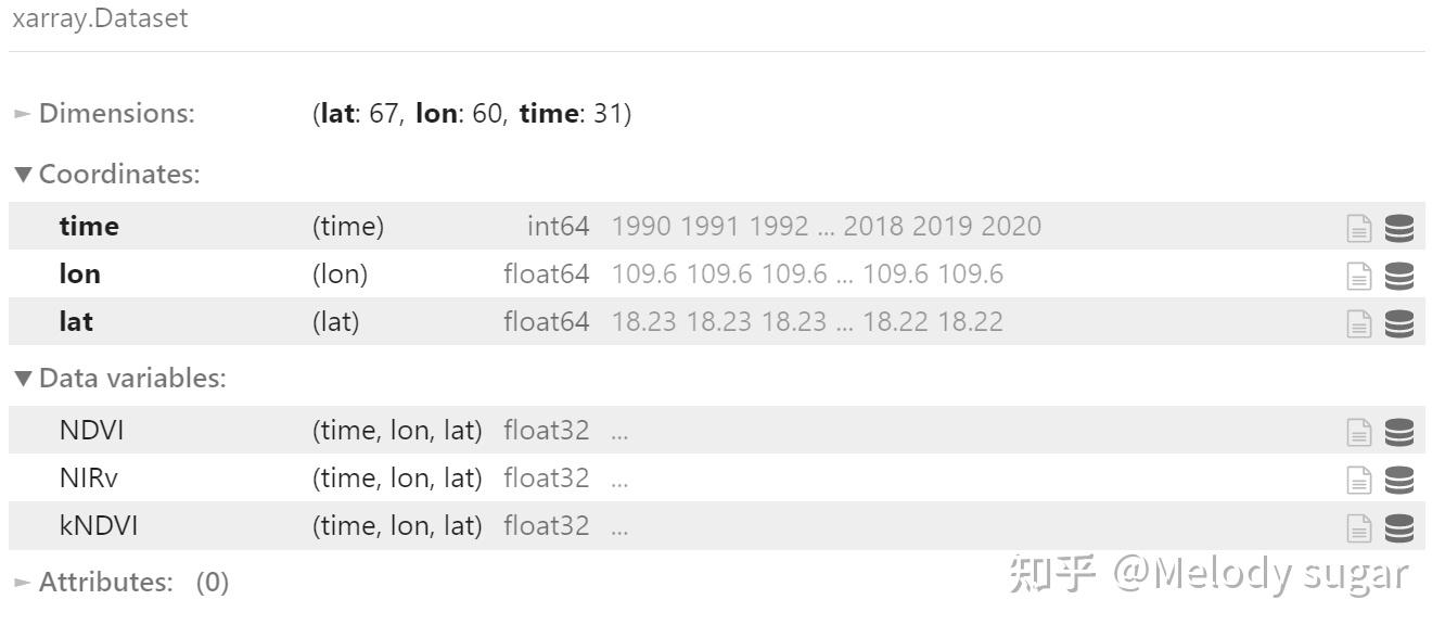 【python】xarray(1): netCDF(NC)格式解读与读取 - 知乎