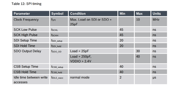 BMI088数据读取 - 知乎