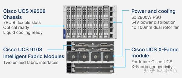 Cisco UCS X-Series blade Server - 知乎