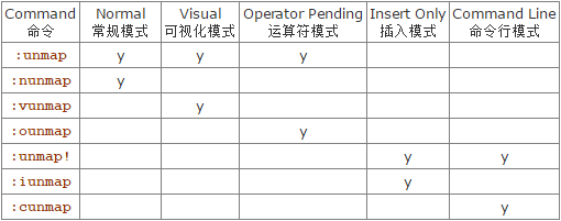 VIM学习笔记 键盘映射 (Map) - 知乎