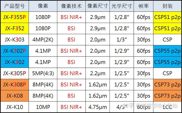 晶相光電 SOI 产品列表---JX-H62/JX-F37P/JX-K/JX-Q分享---仓库常备现货 - 知乎