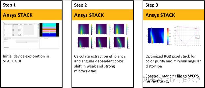 Ansys Lumerical | 使用 STACK 求解器优化 OLED - 知乎