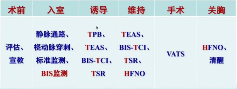 麻醉视角丨王强教授：T4H1-VATS技术应用于胸科手术的探索 - 知乎