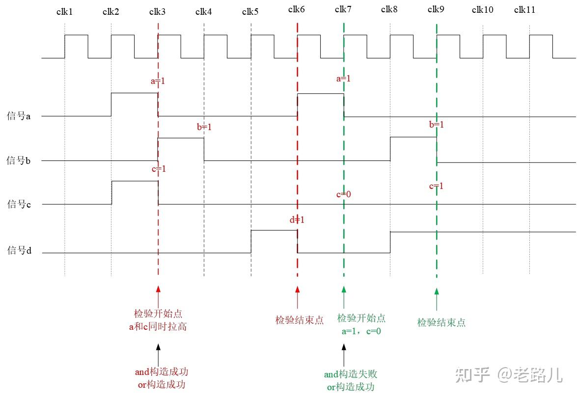 【SVA】SVA基础知识 - 知乎