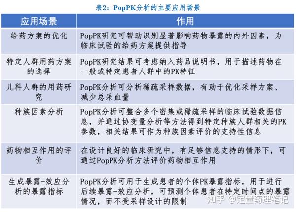 解读《群体药代动力学研究技术指导原则》 - 知乎