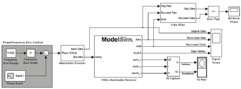 知乎盐选 | 6.2 ModelSim 与 Matlab 的协同仿真