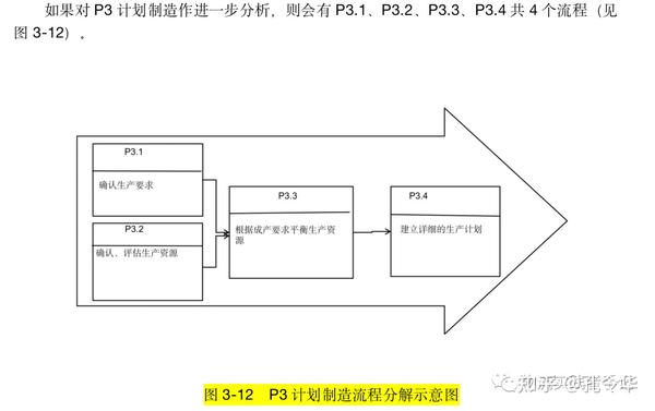 物畅其流：如何用SCOR模型做流程分析 - 知乎