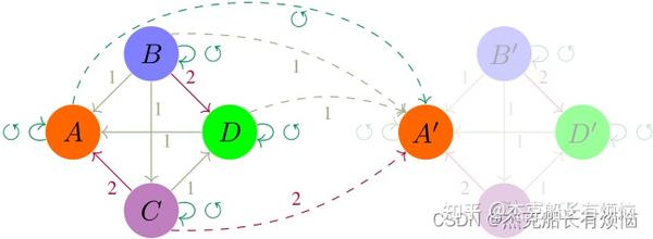 GNN-FiLM: Graph Neural Networks with Feature-wise Linear Modulation ...