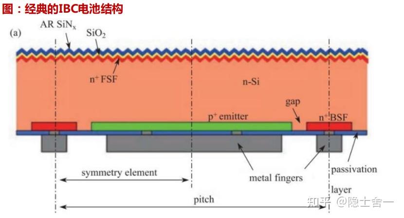 光伏BC电池玩转手册 - 知乎