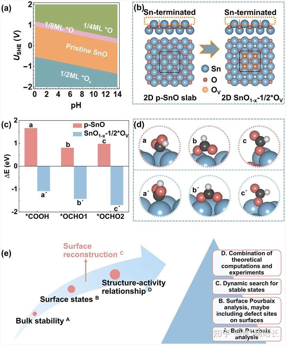 【催化理论】Angew：CO2RR构—效关系研究新范式 - 知乎