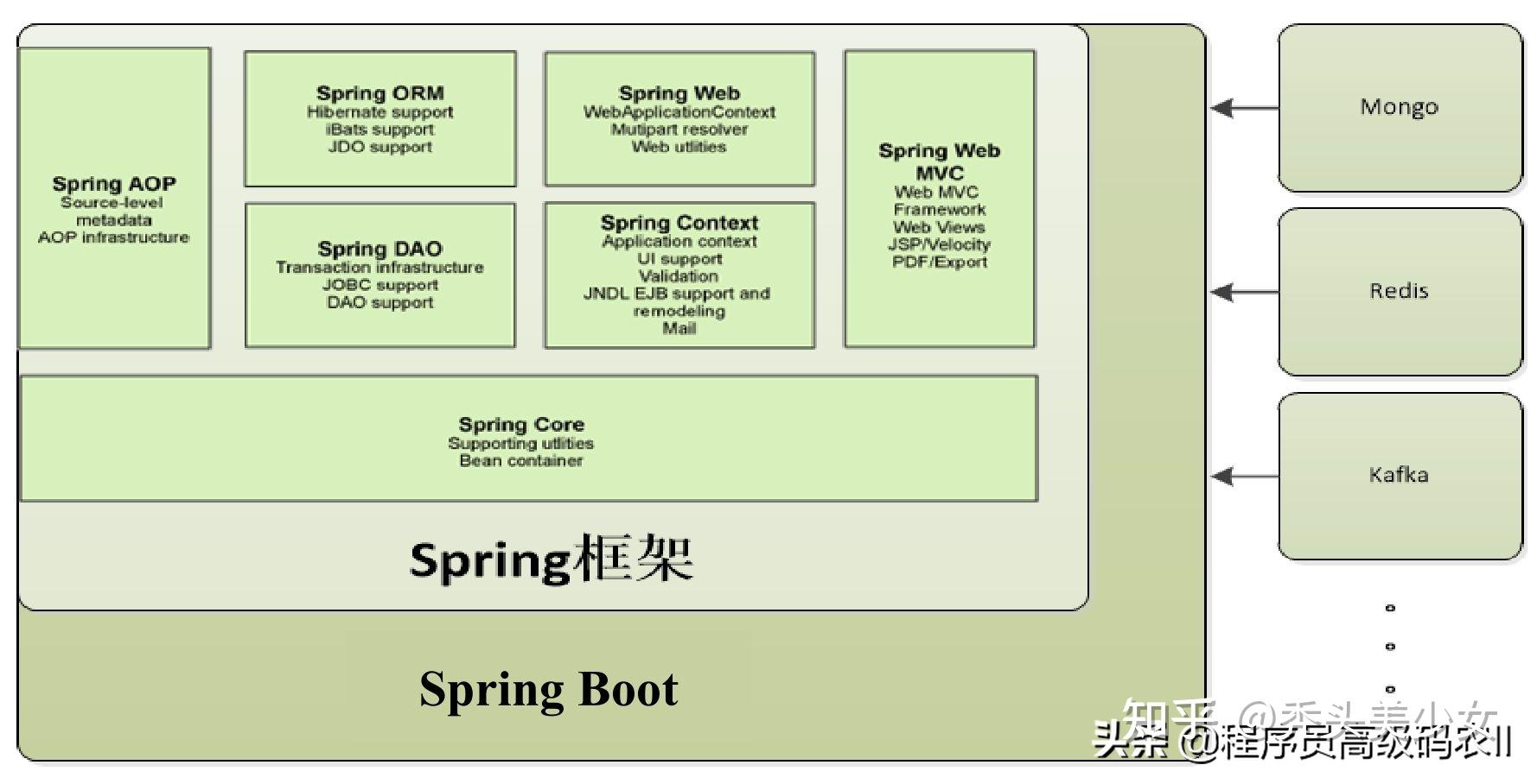 SpringBoot快速搭建、自动流程进阶、装配机制、功能扩展点详解 - 知乎
