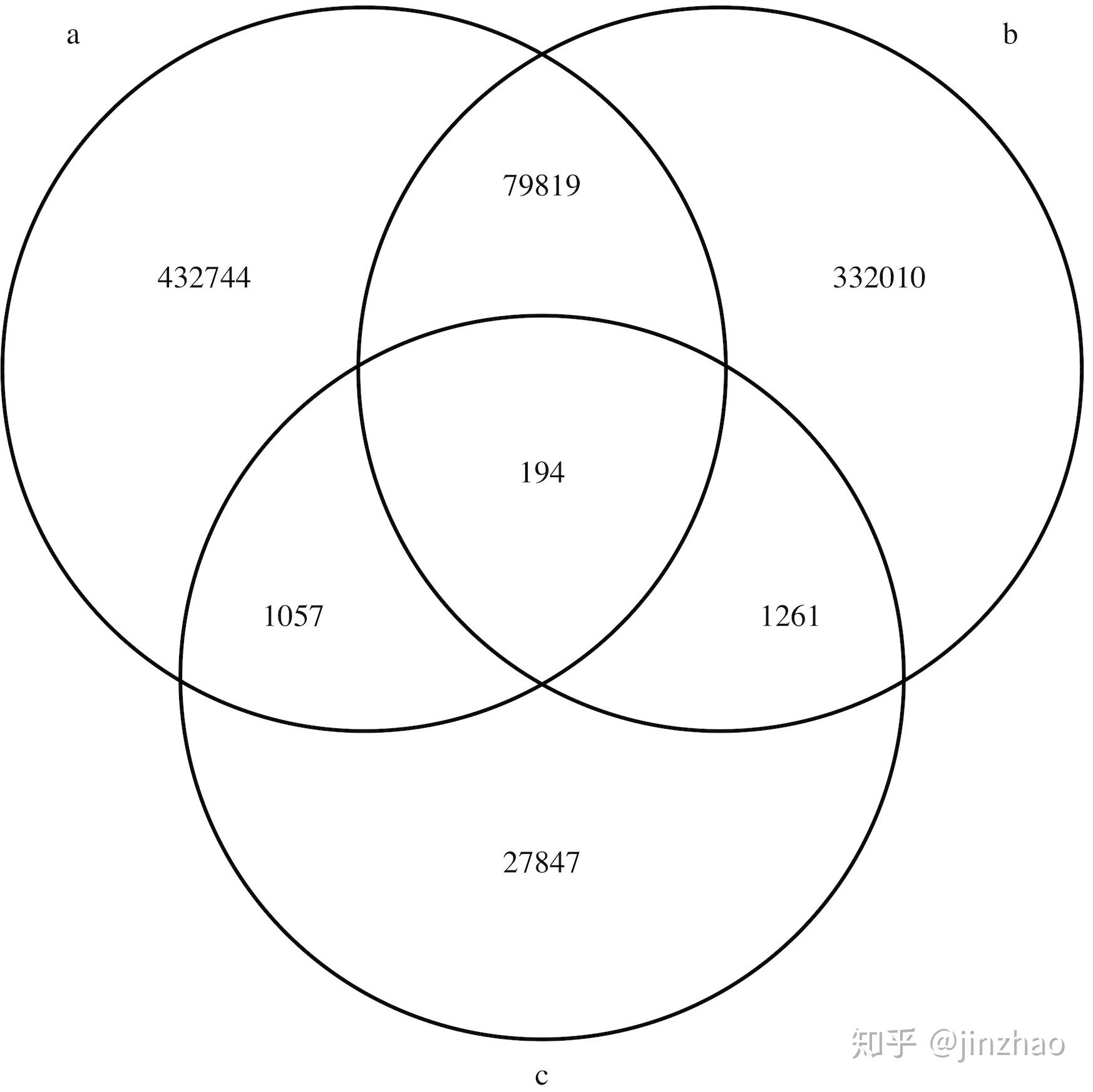 venn图——R语言 - 知乎