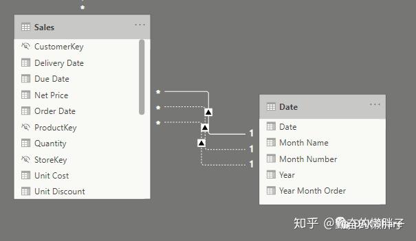 DAX基础19：USERELATIONSHIP函数的验证 - 知乎
