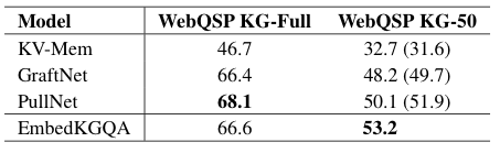 ACL2020 | 基于Knowledge Embedding的多跳知识图谱问答 - 知乎