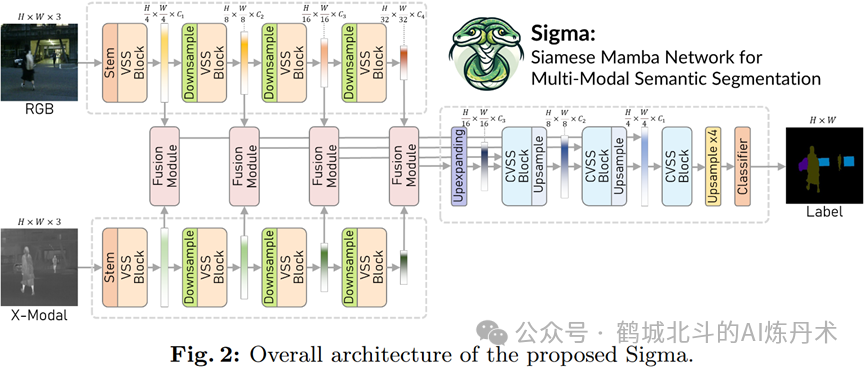Mamba->医学图像分割(二) - 知乎