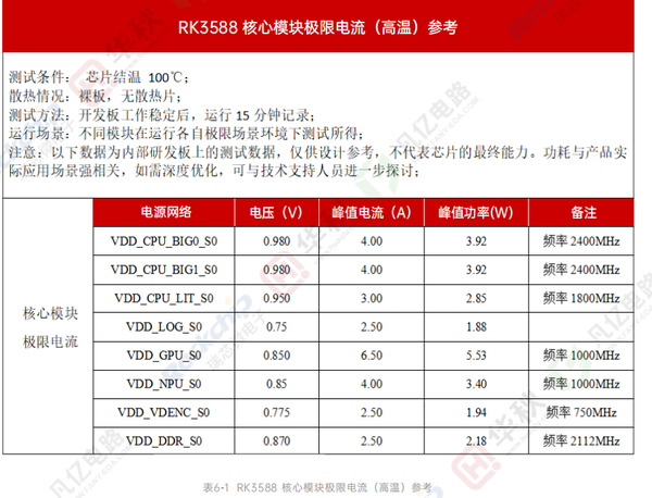 RK3588 PMIC/Power电路PCB设计（附白皮书下载） - 知乎
