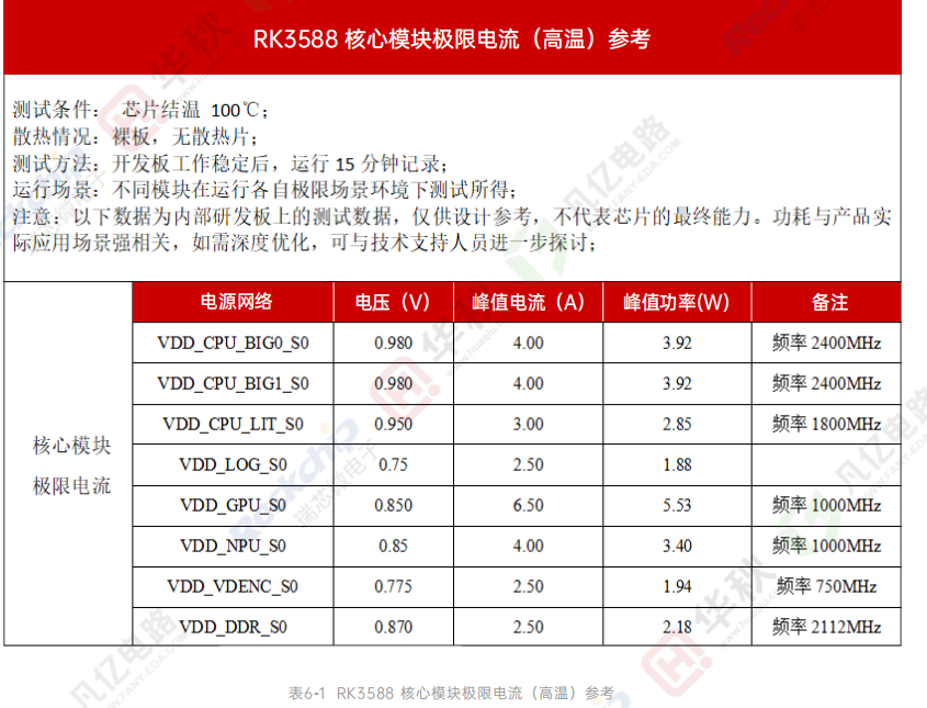RK3588 PMIC/Power电路PCB设计（附白皮书下载） - 知乎