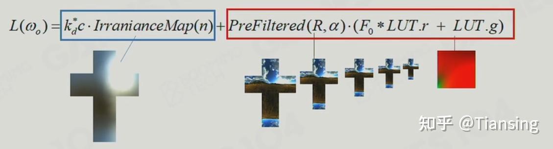 TA笔记，PBR和PBR流程和IBL - 知乎