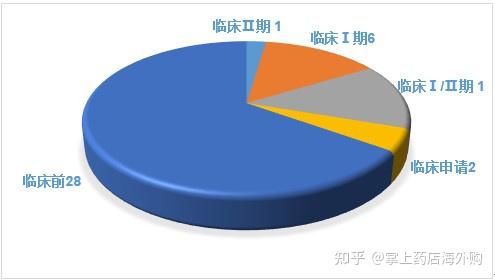 KRAS G12D基因突变是什么意思？针对KRAS G12D的靶向药有哪些？临床试验什么时候能上市？ - 知乎