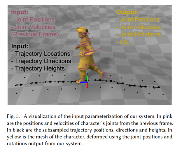 Phase-Functioned Neural Networks for Character Control - 知乎