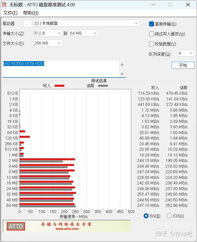 NAS神器？！WD HC550 16TB企业级氮气机械硬盘开箱评测 - 知乎
