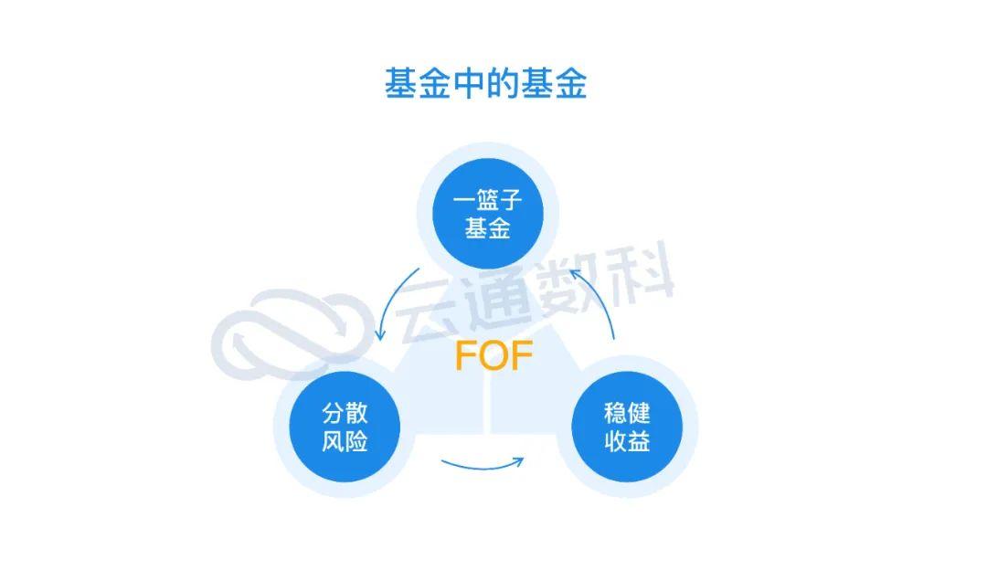 【FOF系列】FOF基金历久弥新，扒一扒发展简史 - 知乎