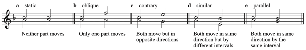 Tonal Harmony基础乐理全解——学完就创作！ - 知乎