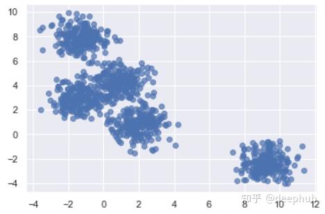 基于图的 Affinity Propagation 聚类计算公式详解和代码示例 - 知乎