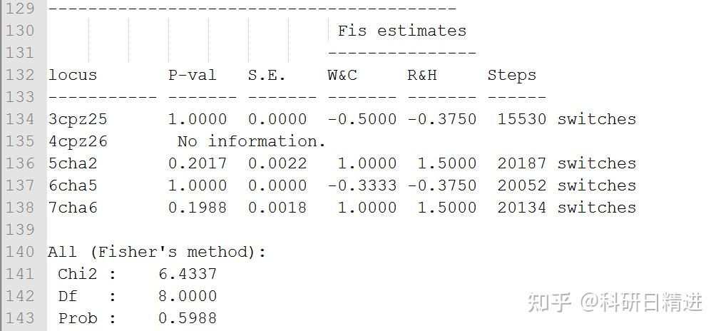 GENEPOP：一个非常实用的群体遗传学分析软件 - 知乎