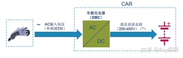 车载充电机OBC(On-board Charger)的技术方向与碳化硅应用 - 知乎