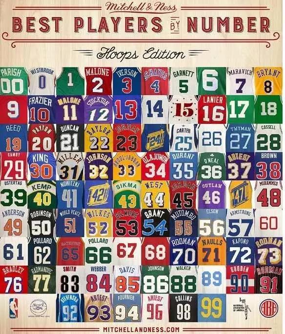 NBA史上最牛逼的号码是哪个？ - 知乎