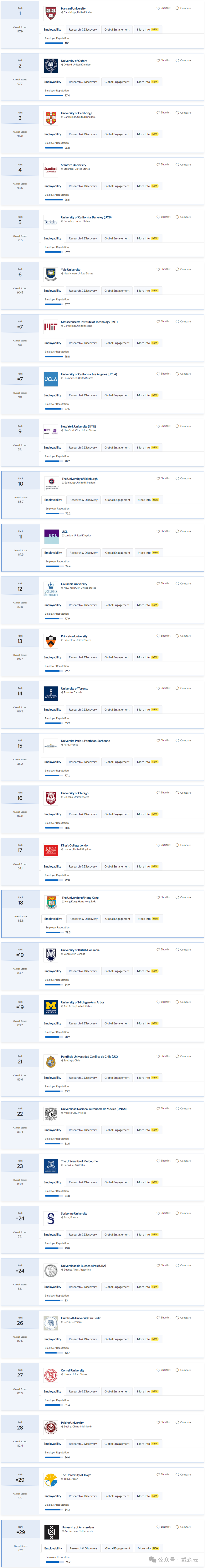 留学| QS 2025学科排名揭晓！群雄角逐，哪些高校稳居全球前十？ - 知乎