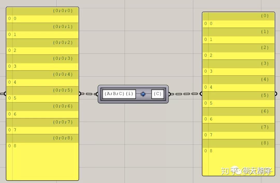 Grasshopper中常见的数据结构处理（一） - 知乎