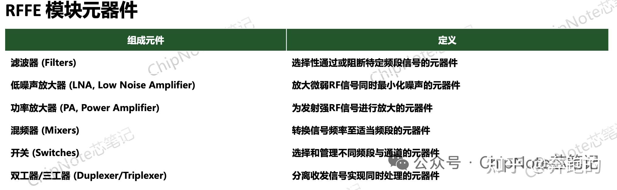 5G时代革新：下一代射频芯片POI-SAW与TF-SAW崛起，挑战传统SAW/BAW滤波器霸主地位！ - 知乎