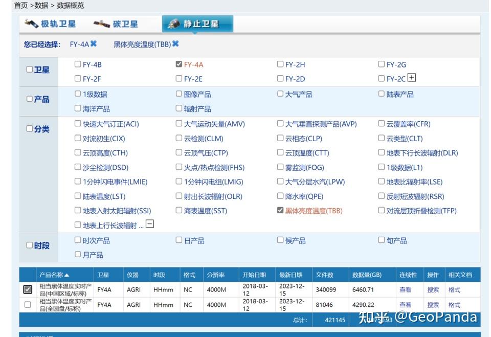 中国区域的FY4A TBB(黑体亮温)数据处理与可视化 - 知乎