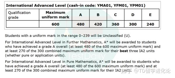 A Level进阶数学解读:考试内容/大纲要求/往年A/A*率/备考建议 - 知乎