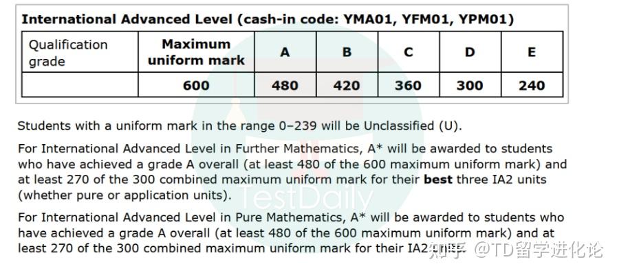 A Level进阶数学解读:考试内容/大纲要求/往年A/A*率/备考建议 - 知乎