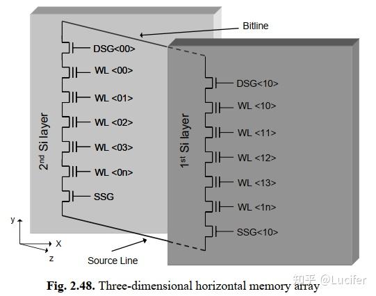《Inside NAND Flash Memories》 (2) —— NAND 概述：从内存到系统 - 知乎