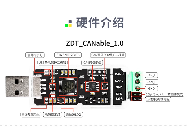 CAN总线分析设备-CANable - 知乎