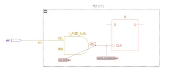 IMPL20. ICG应用浅析 - 知乎