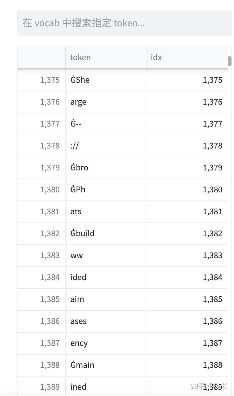 LLM训练细节整理 - Tokenizer的构造（1） - BPE算法 - 知乎