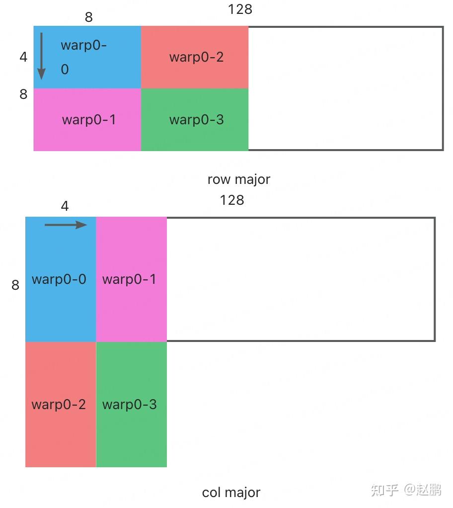 TF32格式下矩阵乘（SGEMM）运算 - 知乎
