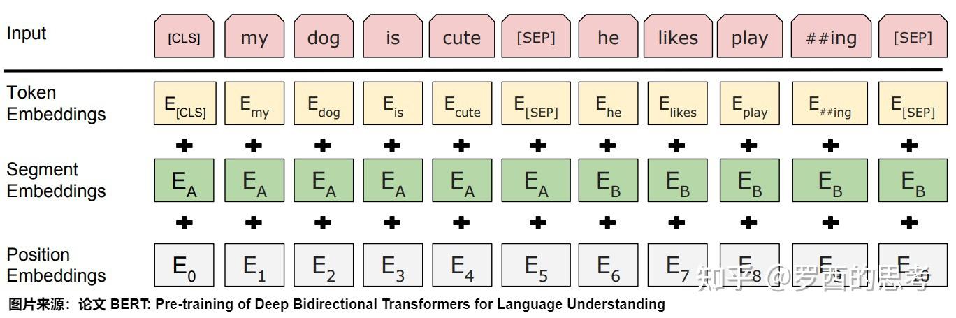 探秘Transformer系列之（7）--- embedding - 知乎