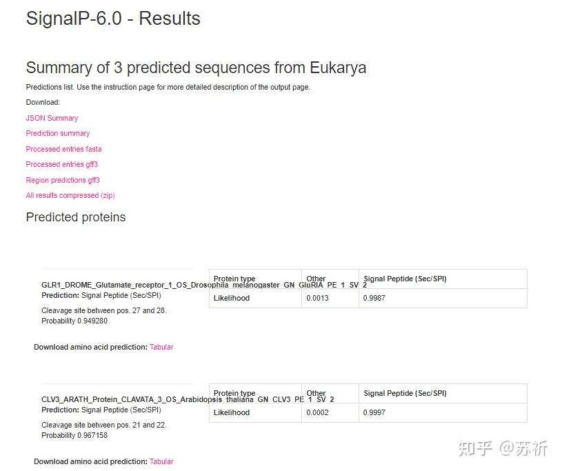SignalP-6.0：信号肽预测 - 知乎