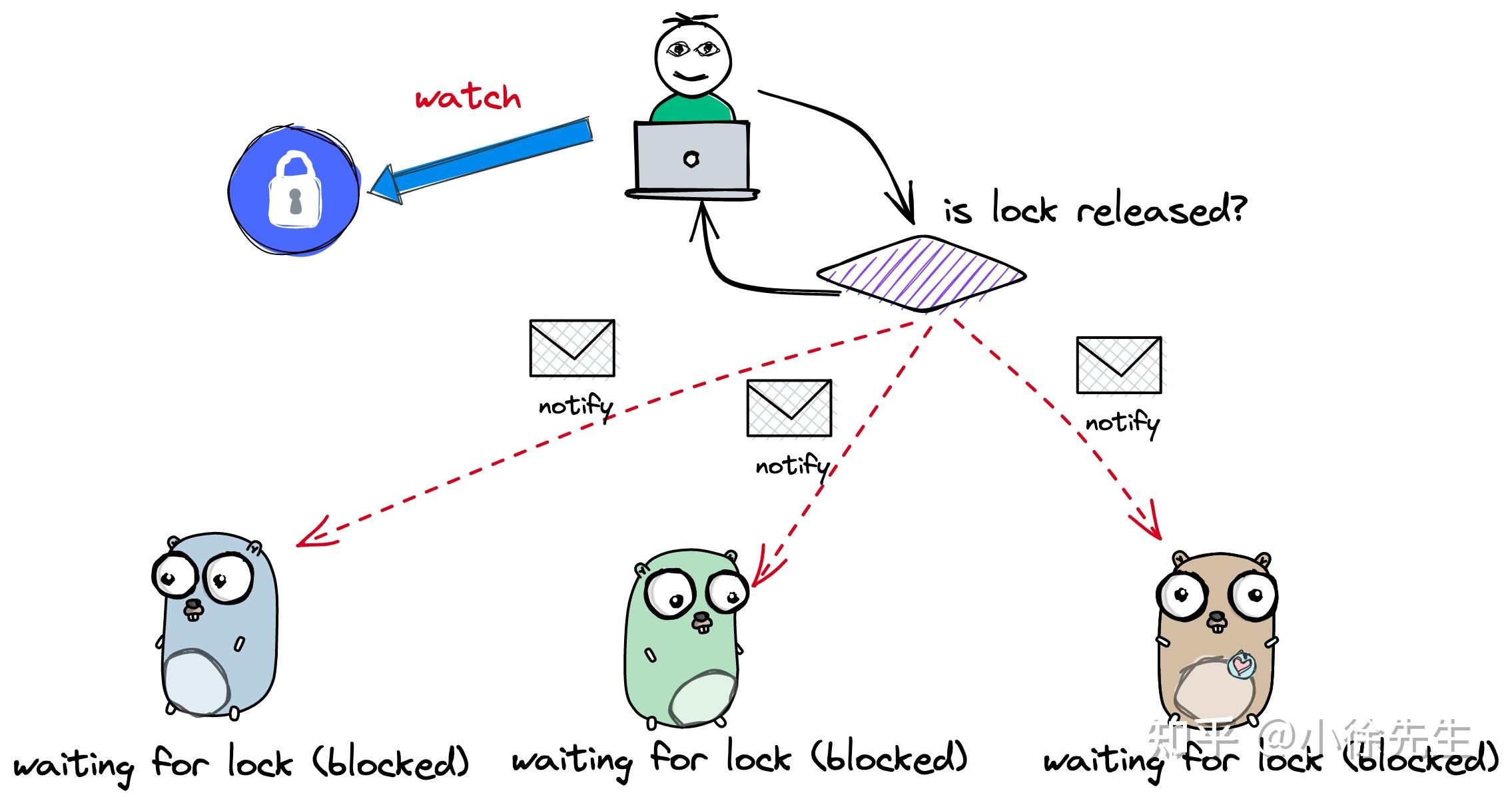 etcd watch 机制源码解析——客户端篇 - 知乎