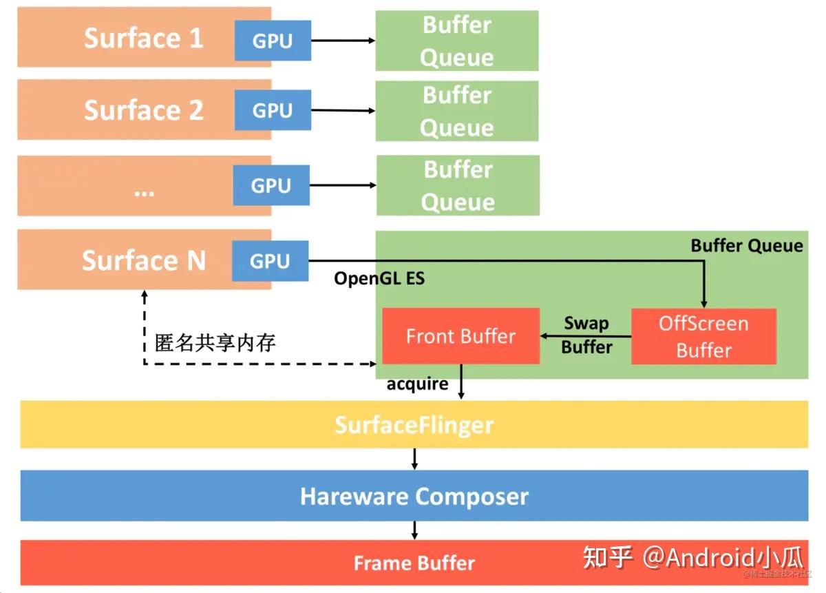 Android 性能优化---绘制优化篇 - 知乎