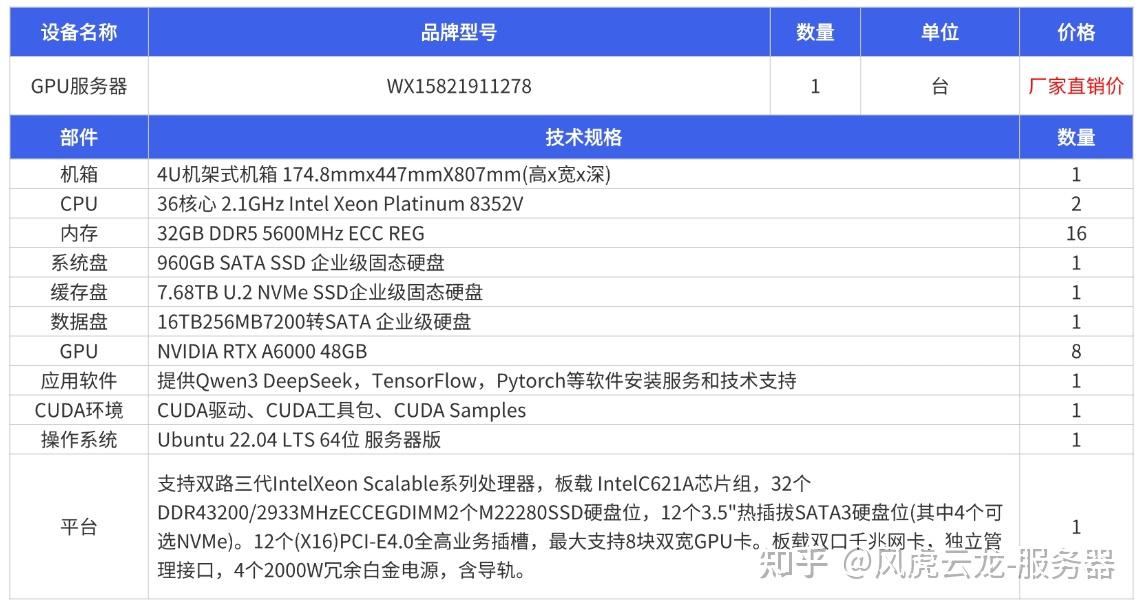 英伟达 B20 特供 GPU：阉割版是鸡肋还是过渡刚需？ - 知乎